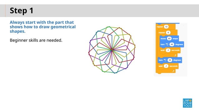 Scratch Programming for Grades 1 to 6.pptx | Programming Languages ...