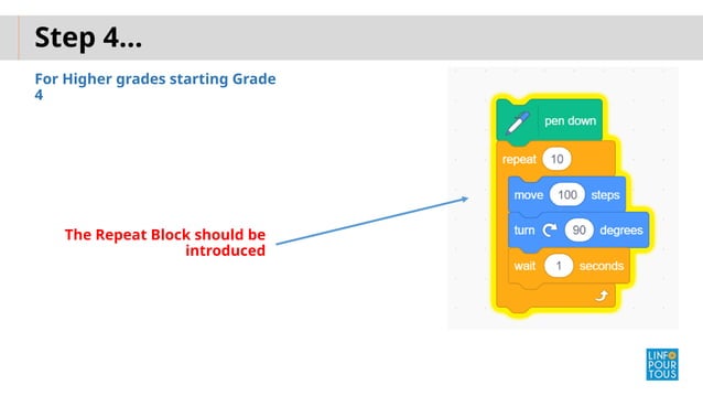 Scratch Programming for Grades 1 to 6.pptx | Programming Languages ...