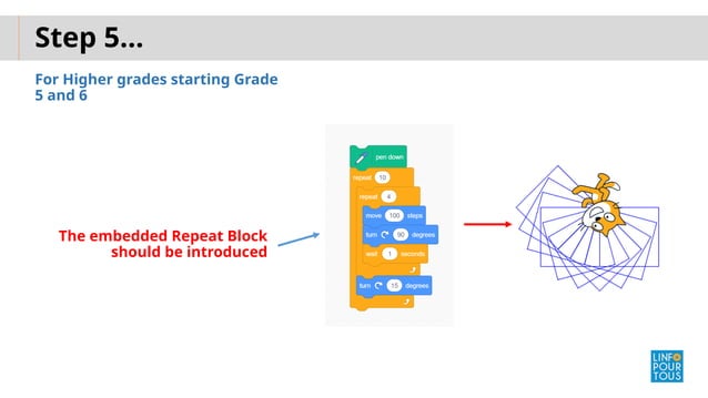 Scratch Programming for Grades 1 to 6.pptx | Programming Languages ...