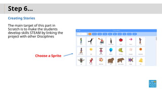 Scratch Programming for Grades 1 to 6.pptx