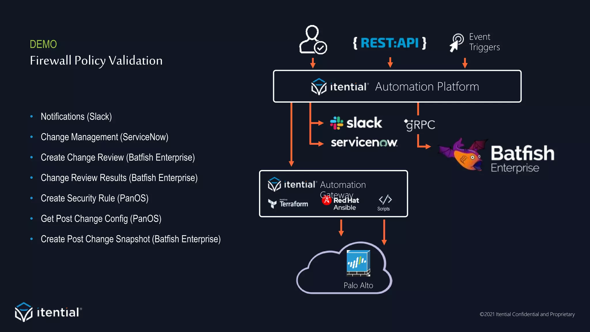 Achieving Closed Loop Firewall Automation with Batfish Enterprise & Itential | PPTX