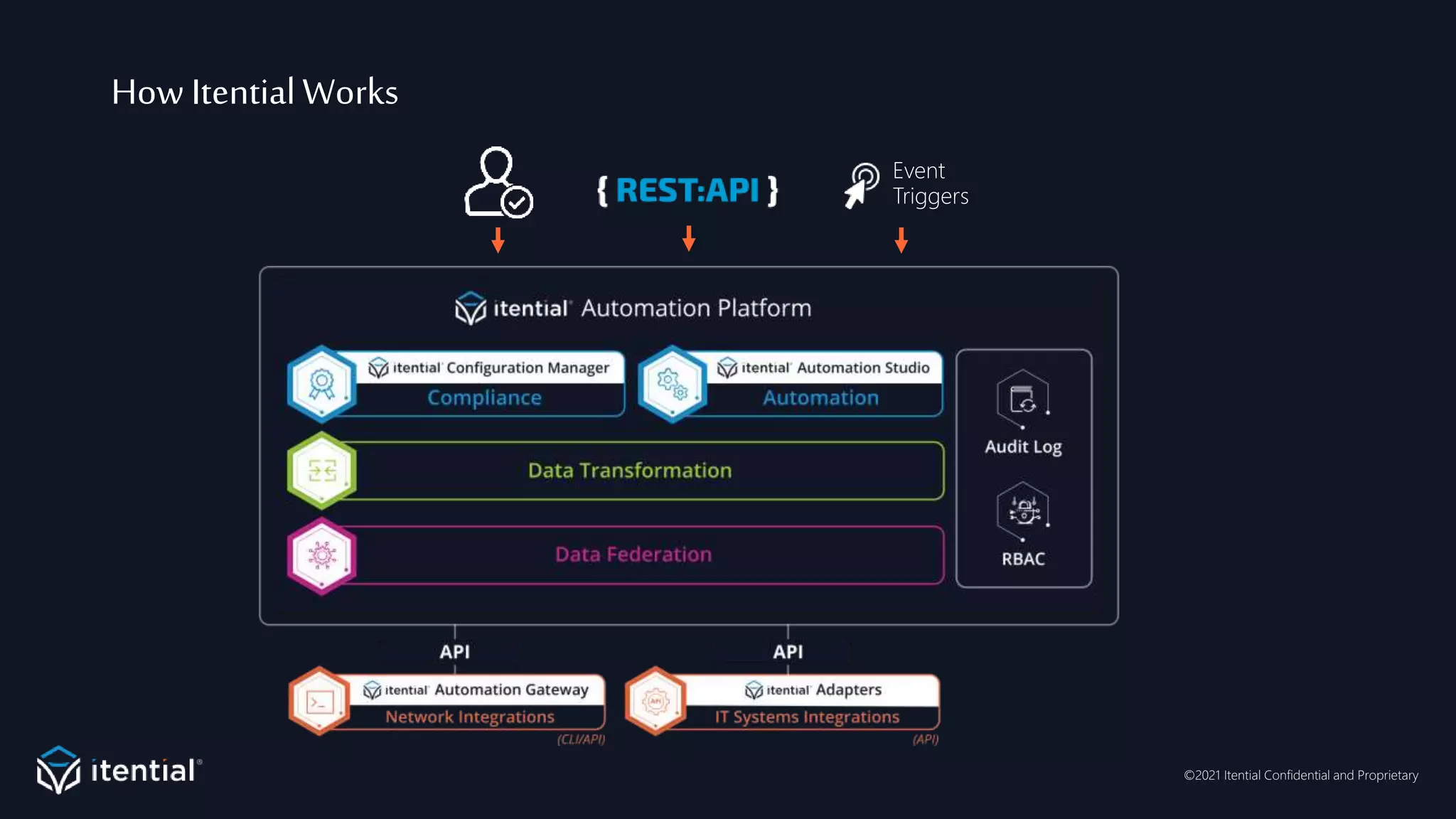 Achieving Closed Loop Firewall Automation with Batfish Enterprise & Itential | PPTX