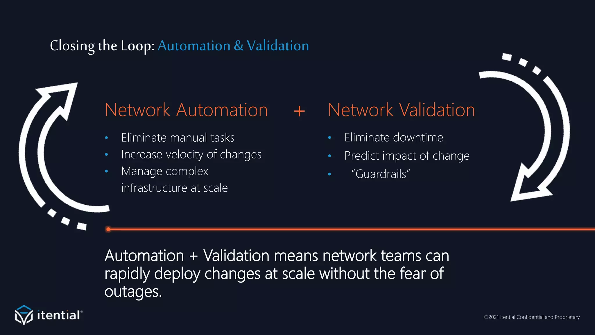 Achieving Closed Loop Firewall Automation with Batfish Enterprise & Itential | PPTX