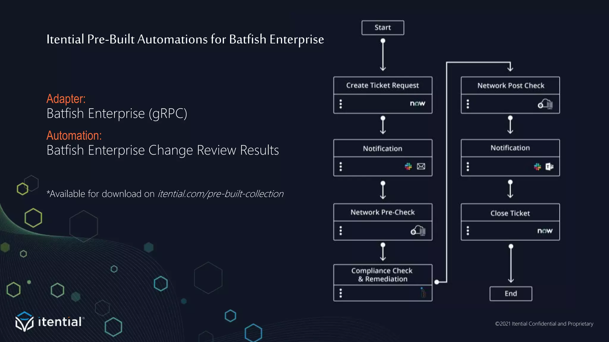 Achieving Closed Loop Firewall Automation with Batfish Enterprise & Itential | PPTX