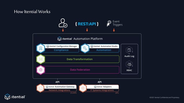 Achieving Closed Loop Firewall Automation with Batfish Enterprise & Itential | PPT
