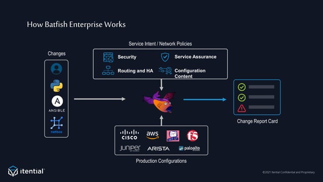 Achieving Closed Loop Firewall Automation with Batfish Enterprise & Itential | PPT