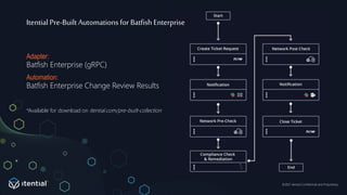 Achieving Closed Loop Firewall Automation with Batfish Enterprise & Itential | PPTX