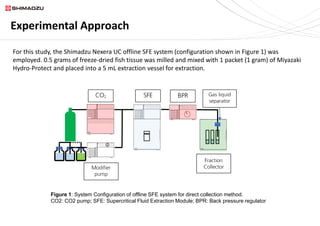 Analysis of PFAS Compounds in Fish Tissue Using Offline Supercritical ...