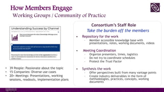 SIKM 2021 Co-Creating Knowledge Methodology | PPT