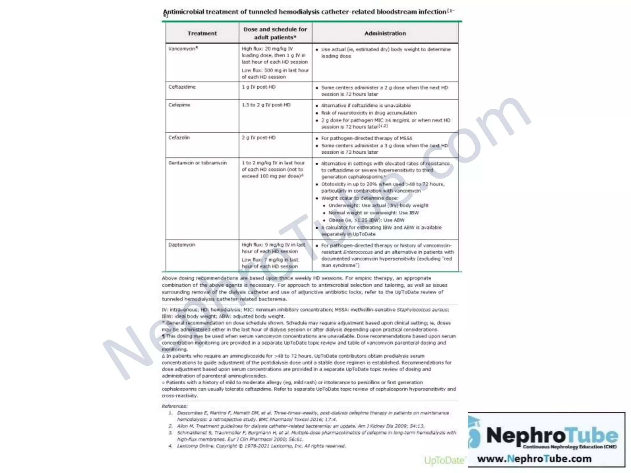 Catheter Related Blood Stream Infection (CRBSI) - (Diagnosis ...