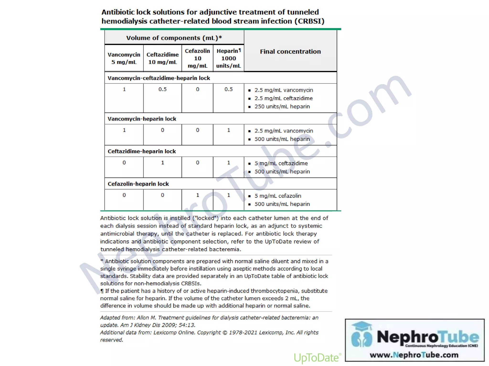 Catheter Related Blood Stream Infection (CRBSI) - (Diagnosis ...