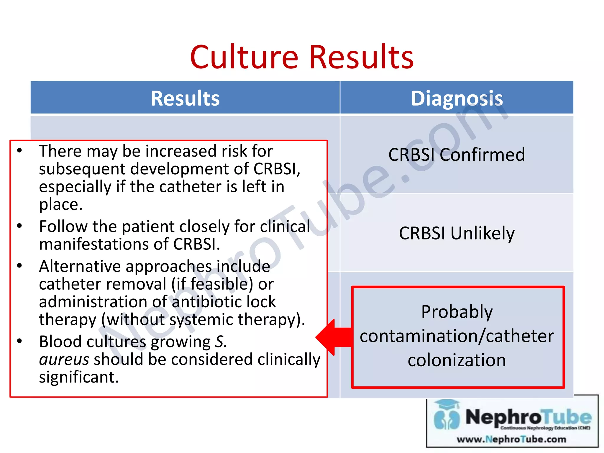 Catheter Related Blood Stream Infection (CRBSI) - (Diagnosis & Management Step-Wise Practical ...