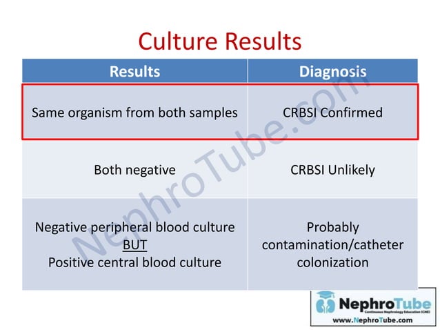 Catheter Related Blood Stream Infection (CRBSI) - (Diagnosis ...