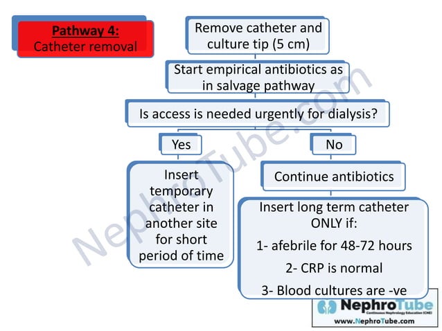 Catheter Related Blood Stream Infection (CRBSI) - (Diagnosis ...