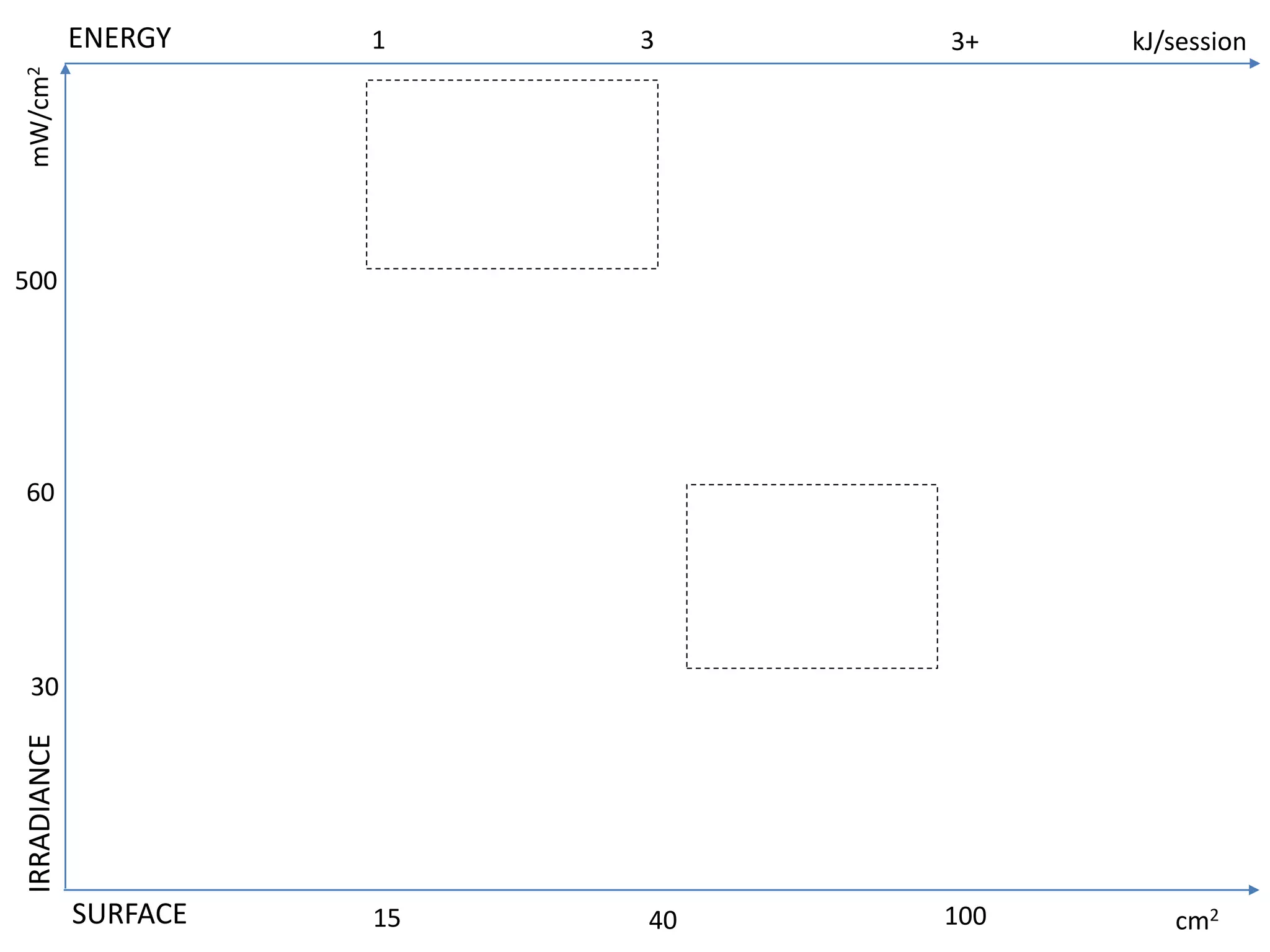 MGH Brain PBM Clinic-Dose Map | PPTX
