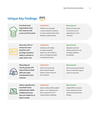 2021 State of Cloud Permissions Risks Report (1).pdf