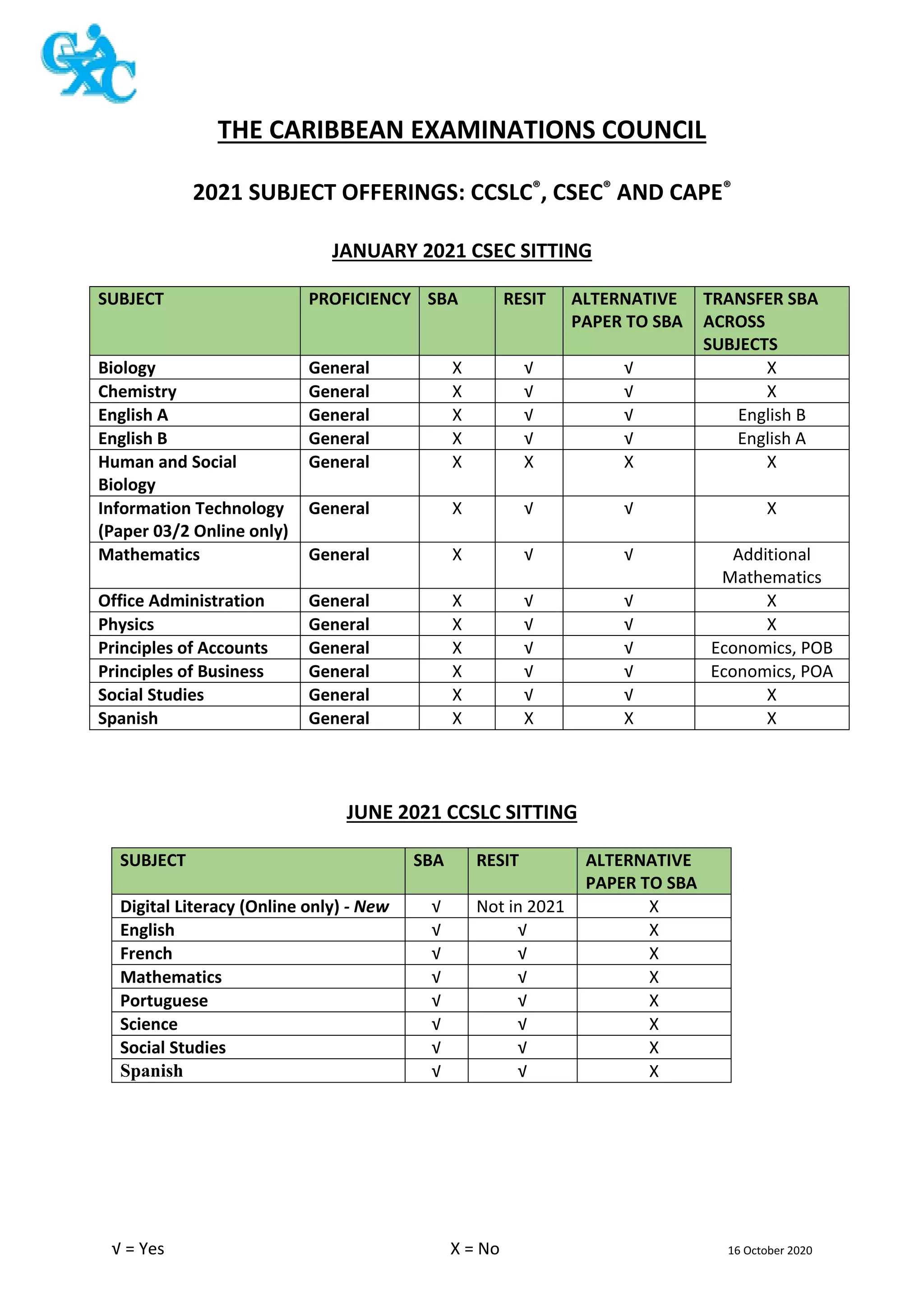2021 CXC® Subject Offerings | PDF