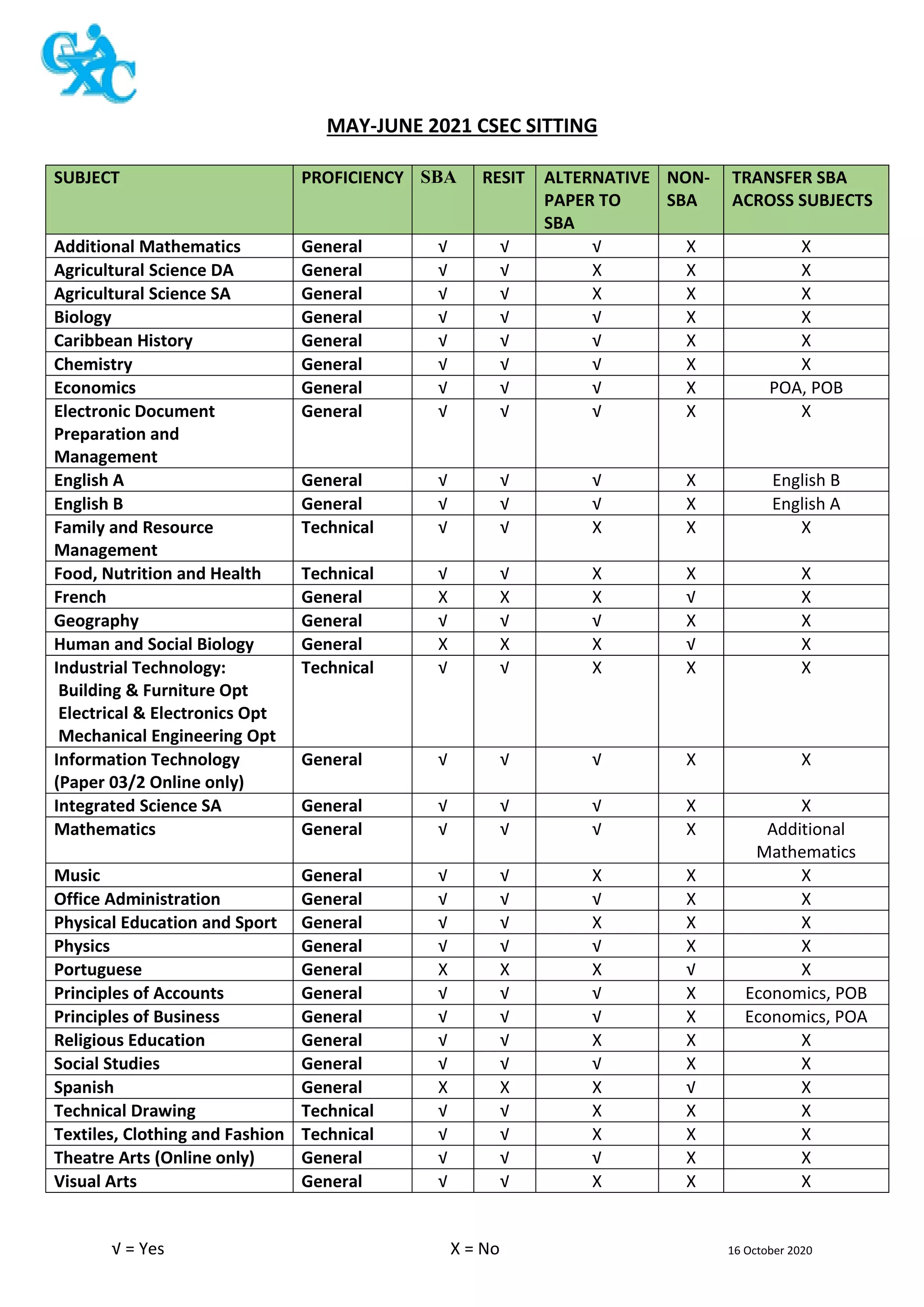 2021 CXC® Subject Offerings | PDF