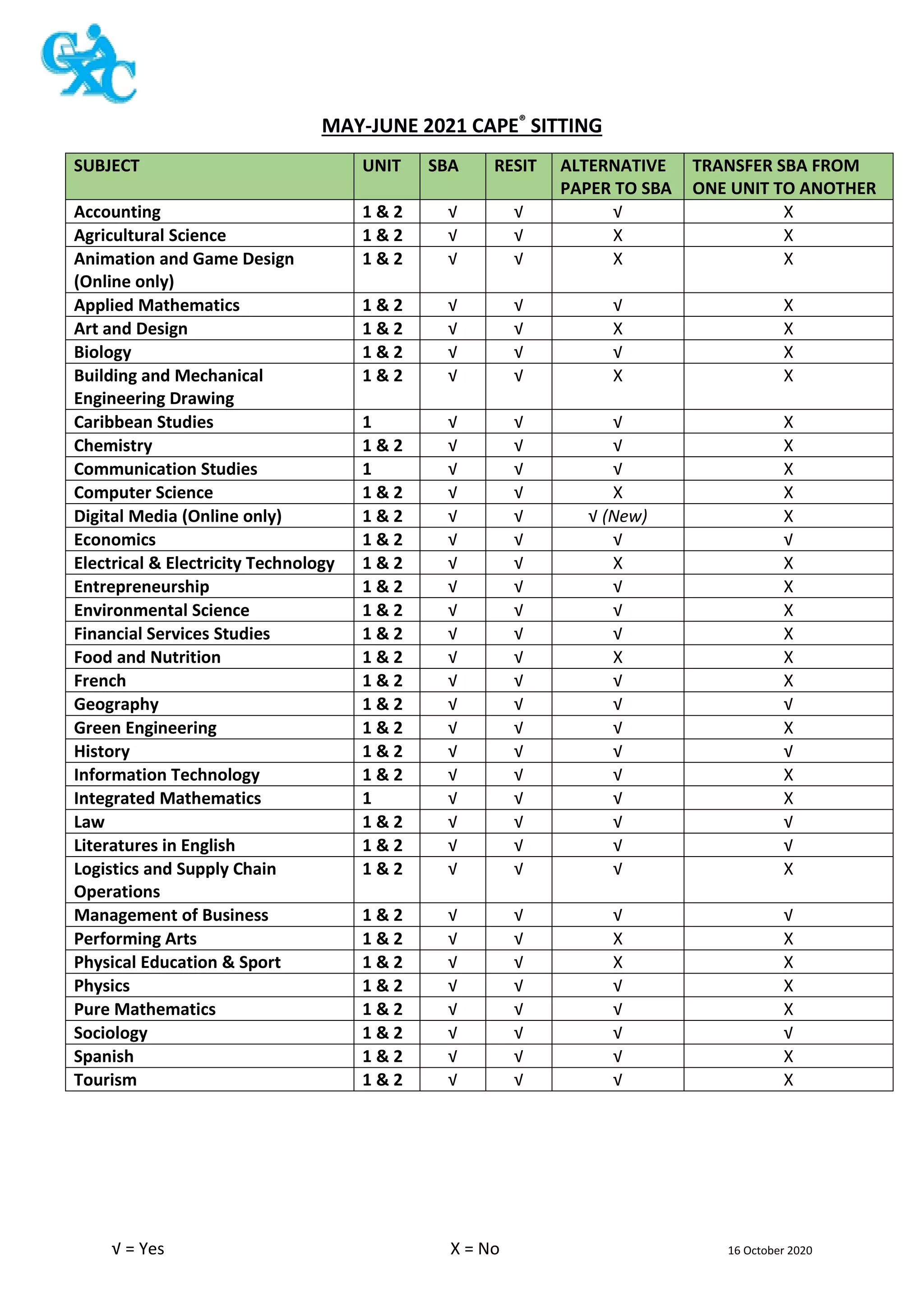 2021 CXC® Subject Offerings | PDF