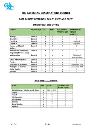 2021 CXC® Subject Offerings | PDF