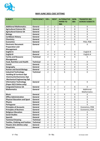 2021 CXC® Subject Offerings | PDF