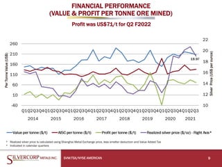 Silvercorp Corporate Presentation | PDF