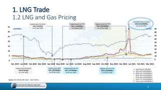 2021 Is the floating LNG moment? | PPTX