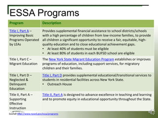 20-21 Title I Parent and Family Engagement Orientation | PPT