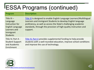 20-21 Title I Parent and Family Engagement Orientation | PPT
