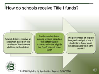 20-21 Title I Parent and Family Engagement Orientation | PPT
