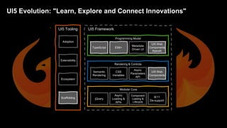 UI5con 2021 - Keynote | PPT