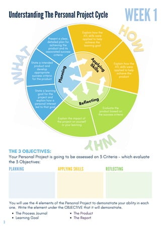 The Ultimate Personal Project Guide | PDF