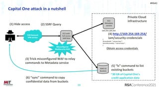 A Case Study of the Capital One Data Breach | PDF
