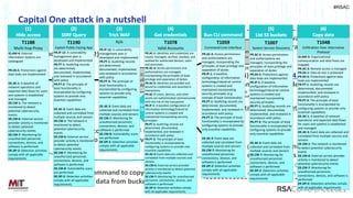 A Case Study of the Capital One Data Breach | PDF
