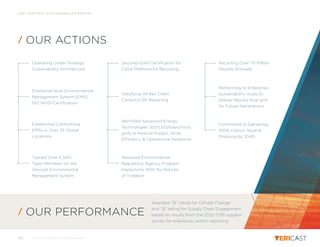 2021 Vericast Sustainability Report | PDF
