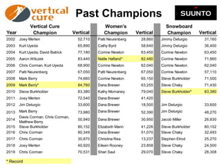 2021 vertical cure overview | PPT