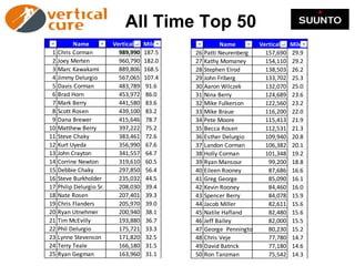 2021 vertical cure overview | PPT