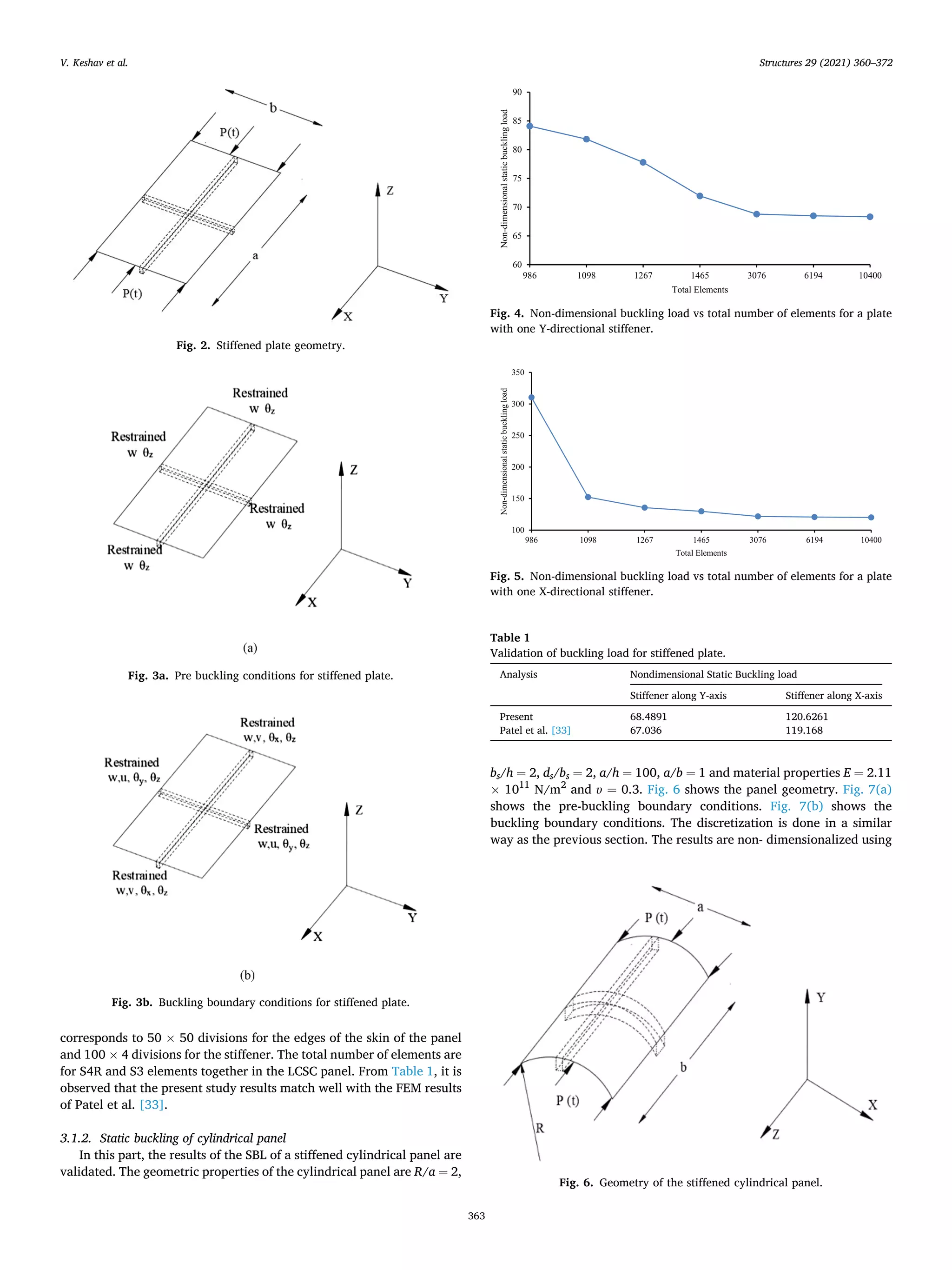 2021 v keshav non-linear stability and failure of laminated composite stiffened cylindrical ...