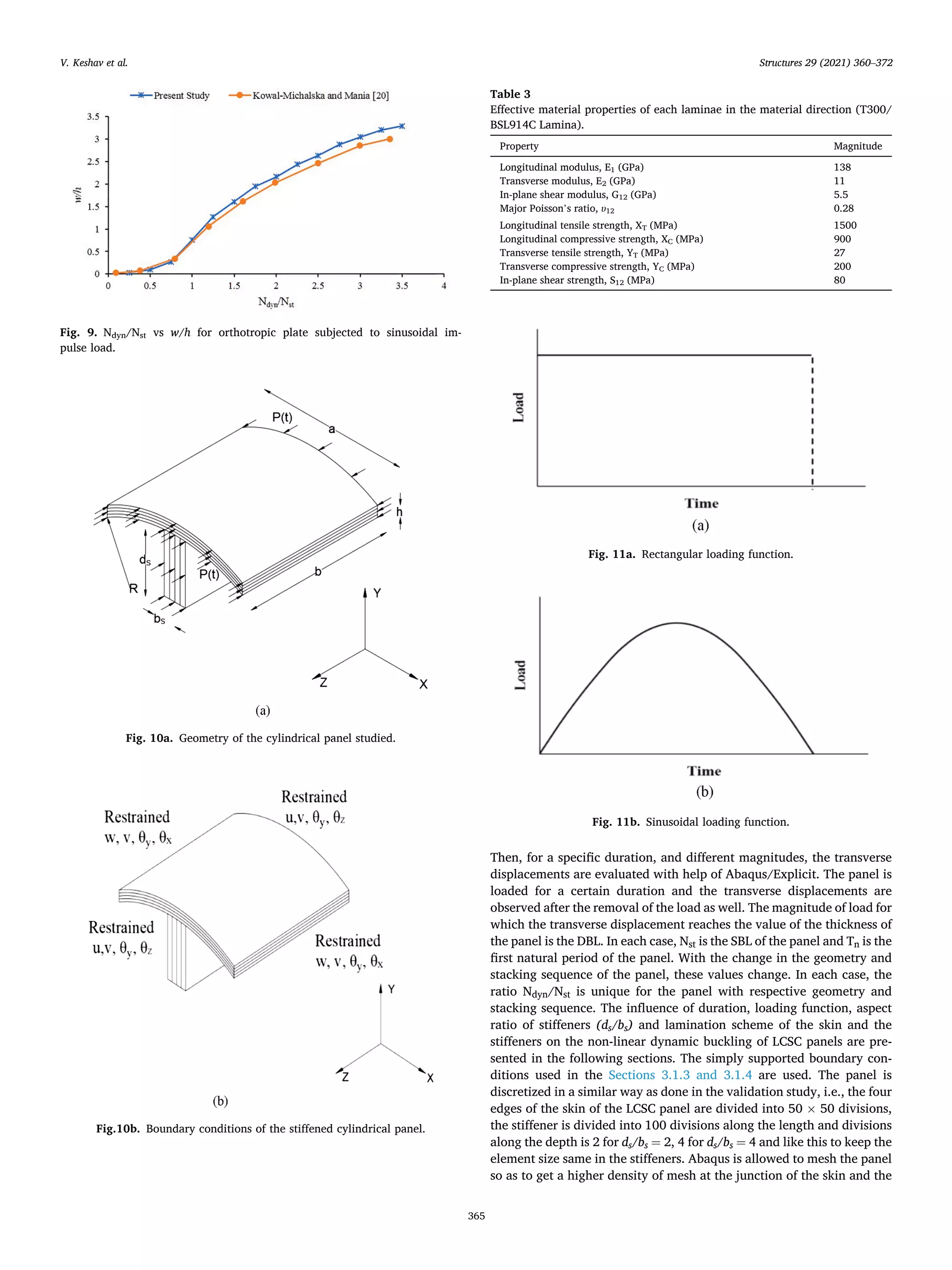 2021 v keshav non-linear stability and failure of laminated composite stiffened cylindrical ...