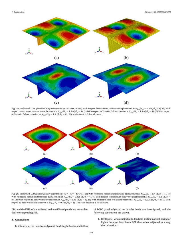 2021 v keshav non-linear stability and failure of laminated composite stiffened cylindrical ...
