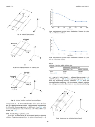 2021 v keshav non-linear stability and failure of laminated composite stiffened cylindrical ...