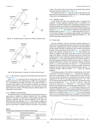 2021 v keshav non-linear stability and failure of laminated composite stiffened cylindrical ...