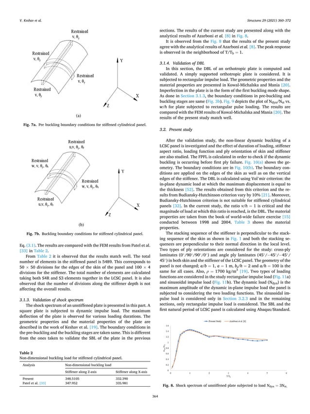 2021 v keshav non-linear stability and failure of laminated composite stiffened cylindrical ...