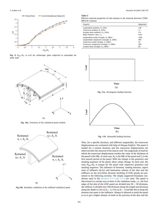 2021 v keshav non-linear stability and failure of laminated composite stiffened cylindrical ...