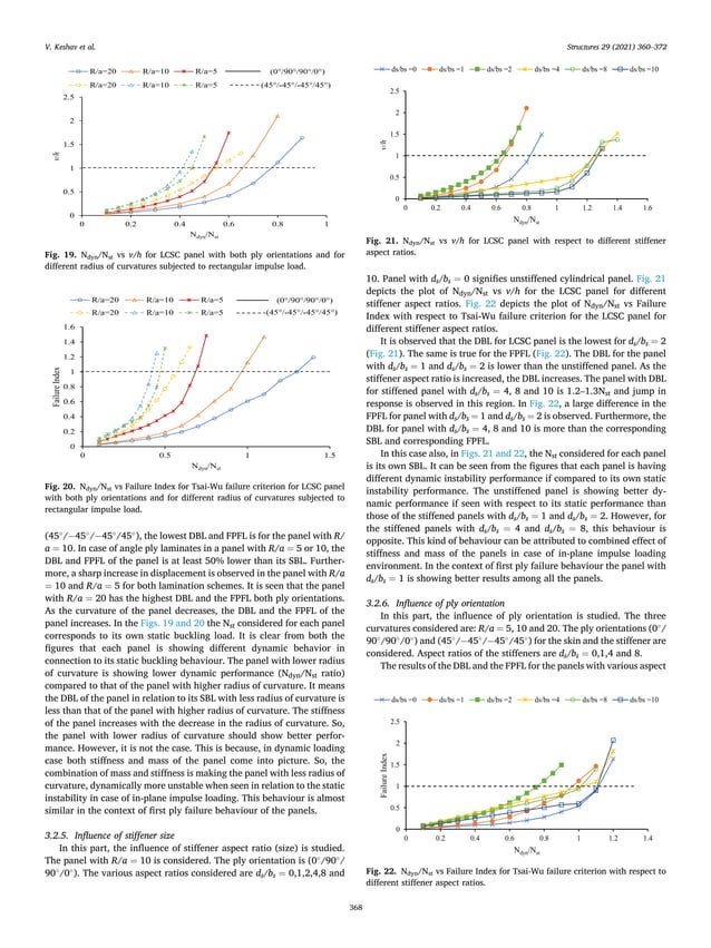2021 v keshav non-linear stability and failure of laminated composite stiffened cylindrical ...