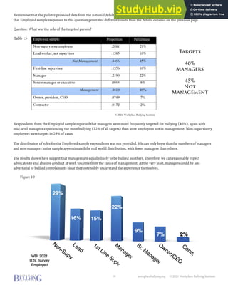 2021 WBI U.S. Workplace Bullying Survey | PDF