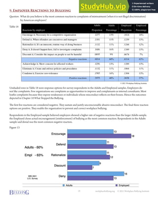 2021 WBI U.S. Workplace Bullying Survey | PDF