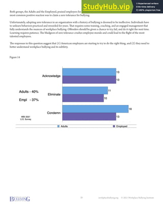 2021 WBI U.S. Workplace Bullying Survey | PDF