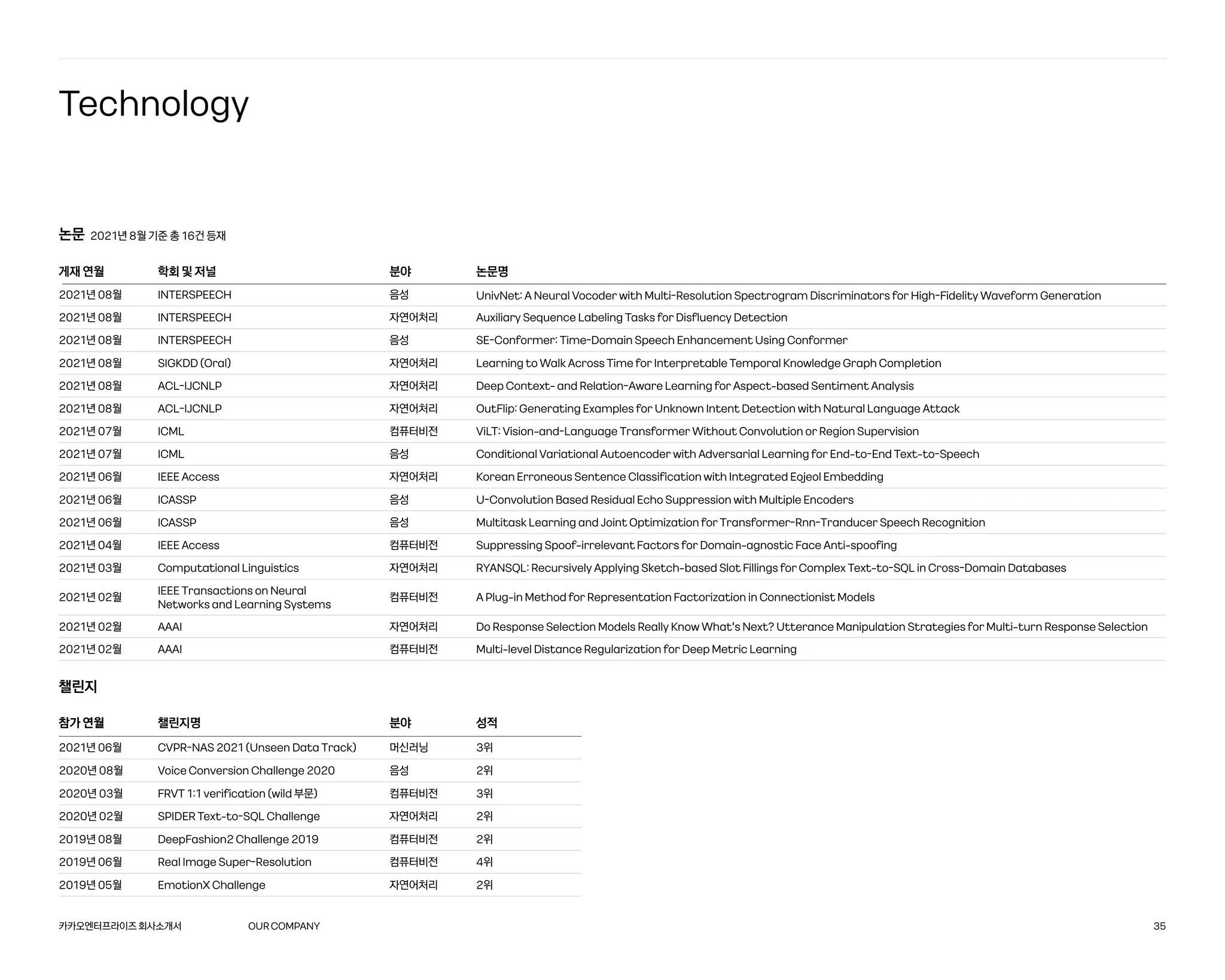 2021_카카오엔터프라이즈 기업소개서_web.pdf