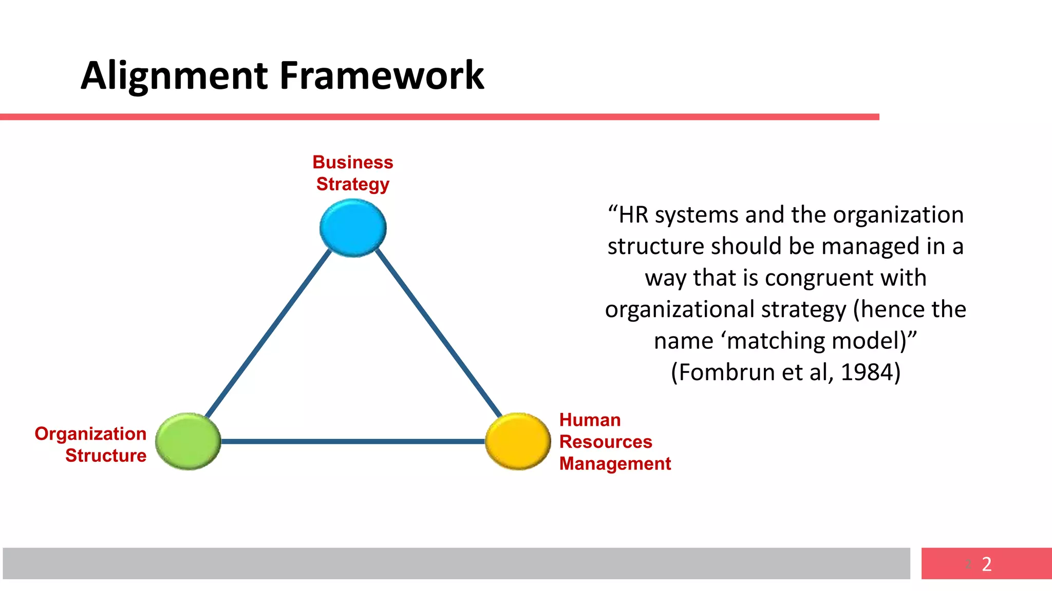 (2021) Week#9 Strategic HRM.pptx